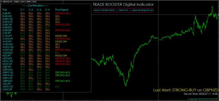 Trade Booster Digital - Forex Dashboard Indicator FREE Download ...