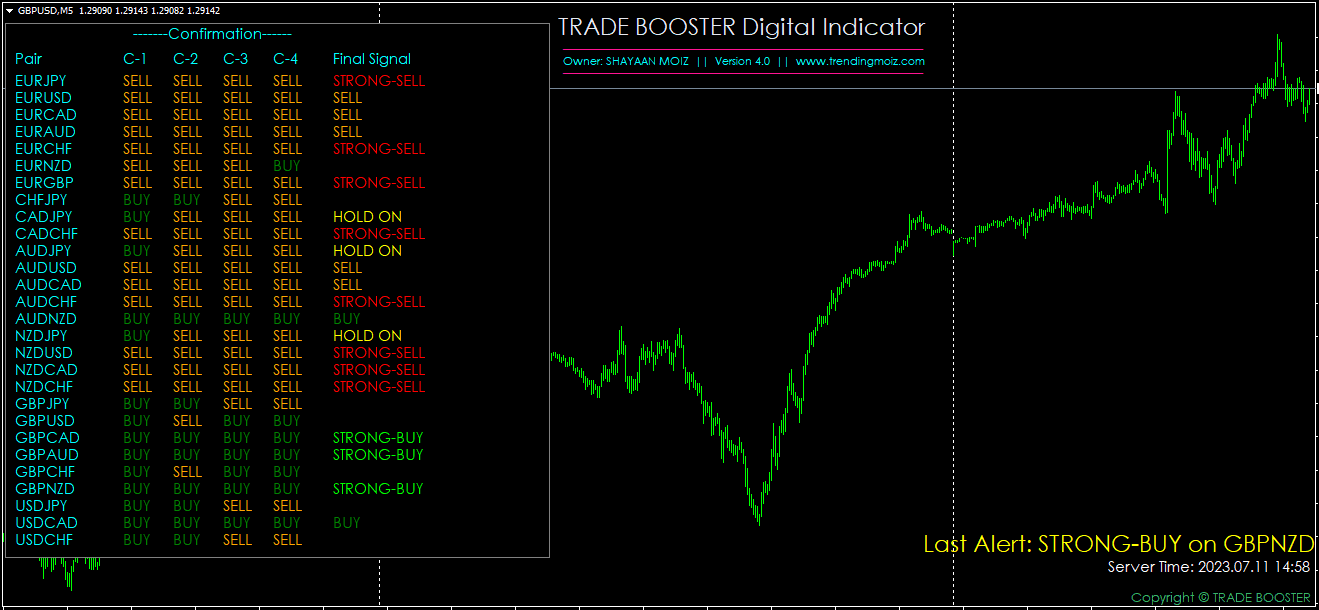 Trade Booster Digital - Forex Dashboard Indicator FREE Download ...