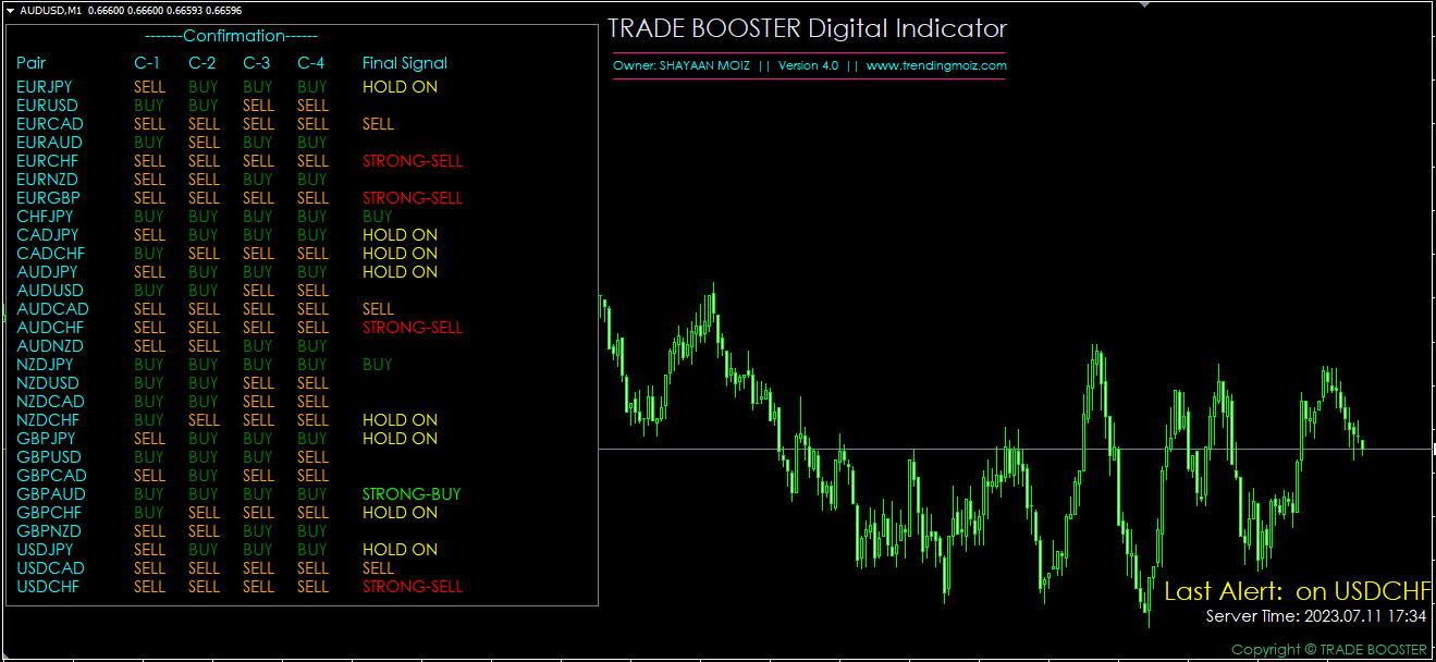 Trade Booster Digital - Forex Dashboard Indicator FREE Download ... Trade Booster Digital - Forex Dashboard Indicator FREE Download ...