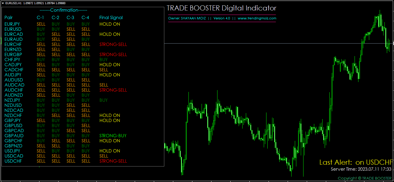 Trade Booster Digital - Forex Dashboard Indicator FREE Download ...