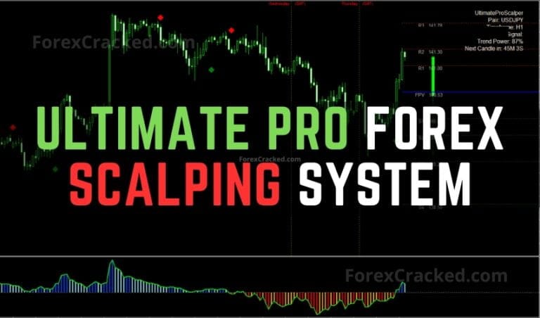 Ultimate Pro Forex Scalping System FREE Download - ForexCracked