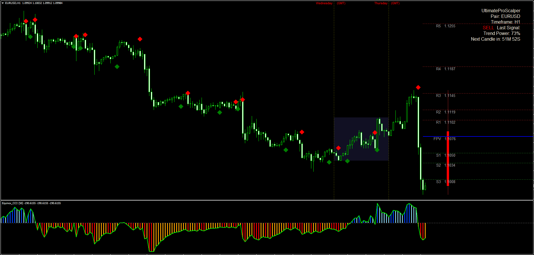 Ultimate Pro Forex Scalping System Free Download Forexcracked