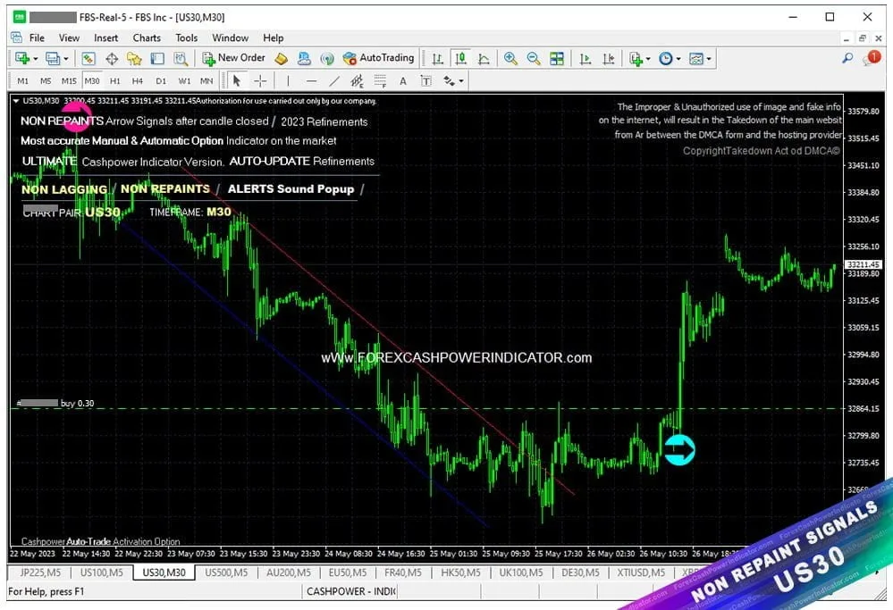 Forex Cashpower Indicator - Powerful NON-REPAINT Indicator