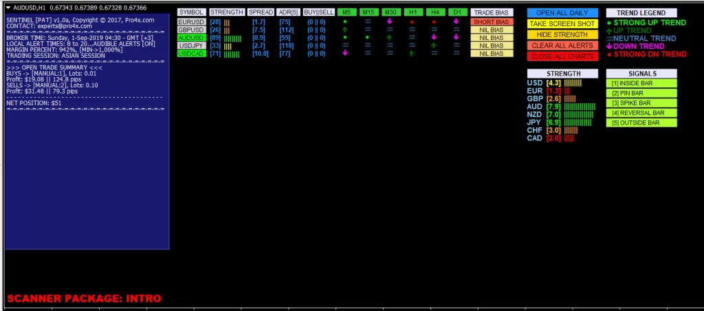 Forex Pattern Scanner Ultimate Forex Trading Tool Mt4 Free Download
