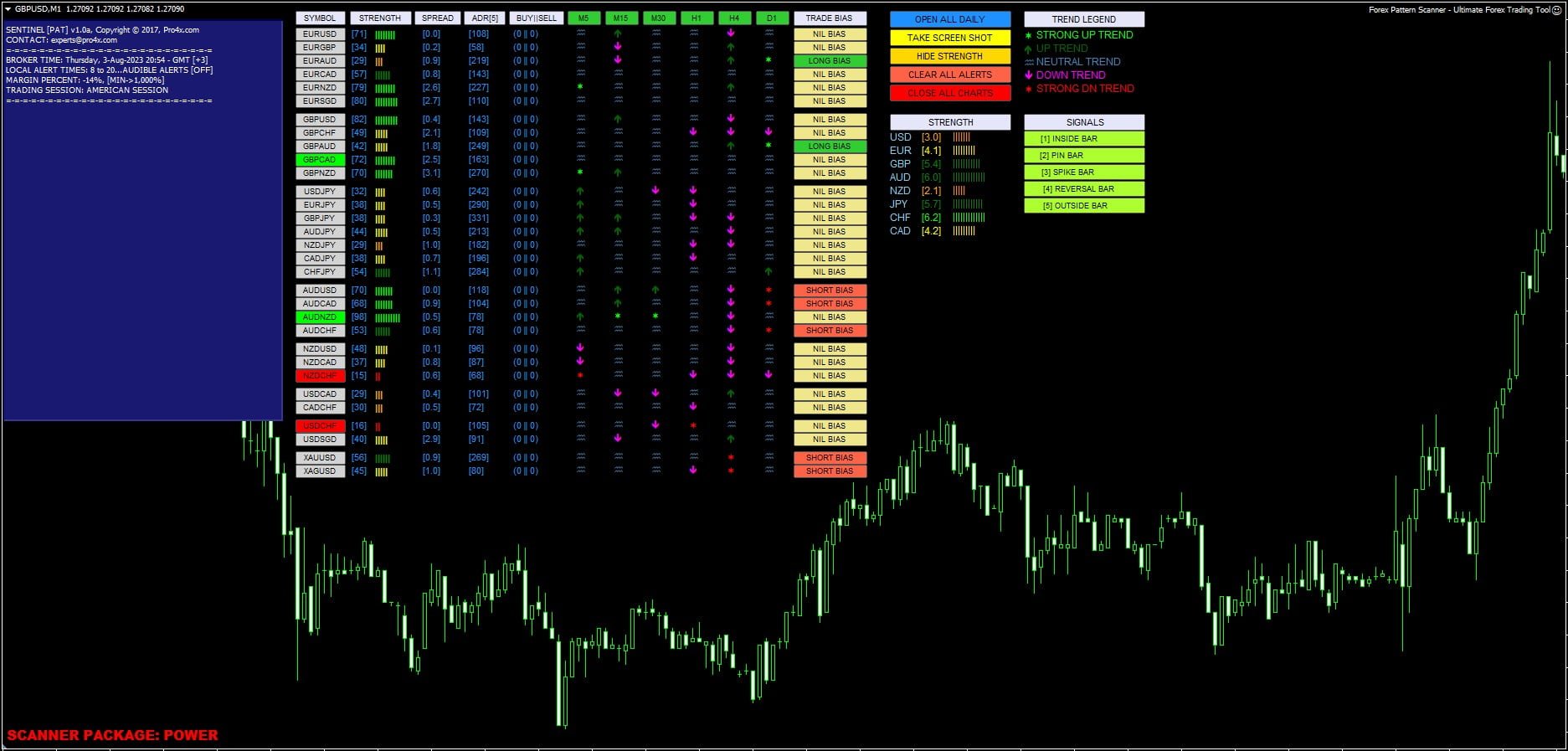 Forex Pattern Scanner: Ultimate Forex Trading Tool MT4 FREE Download - ForexCracked