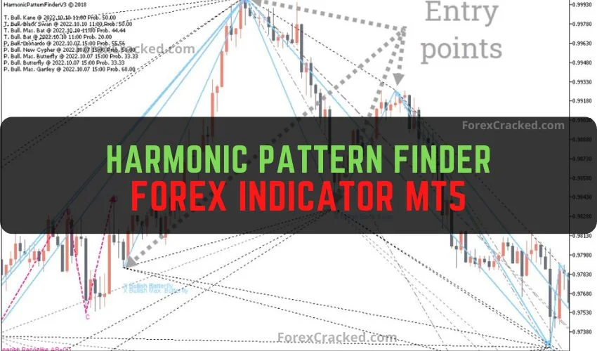 Harmonic Pattern Finder Forex Indicator MT5 Free Download - ForexCracked Harmonic Pattern Finder Forex Indicator MT5 Free Download - ForexCracked