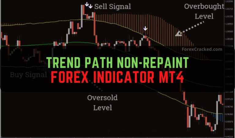 Trend Path Non-Repaint Forex Indicator MT4 Free Download - ForexCracked