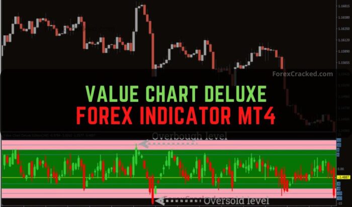 Value Chart Deluxe Forex Indicator MT4 Free Download - ForexCracked