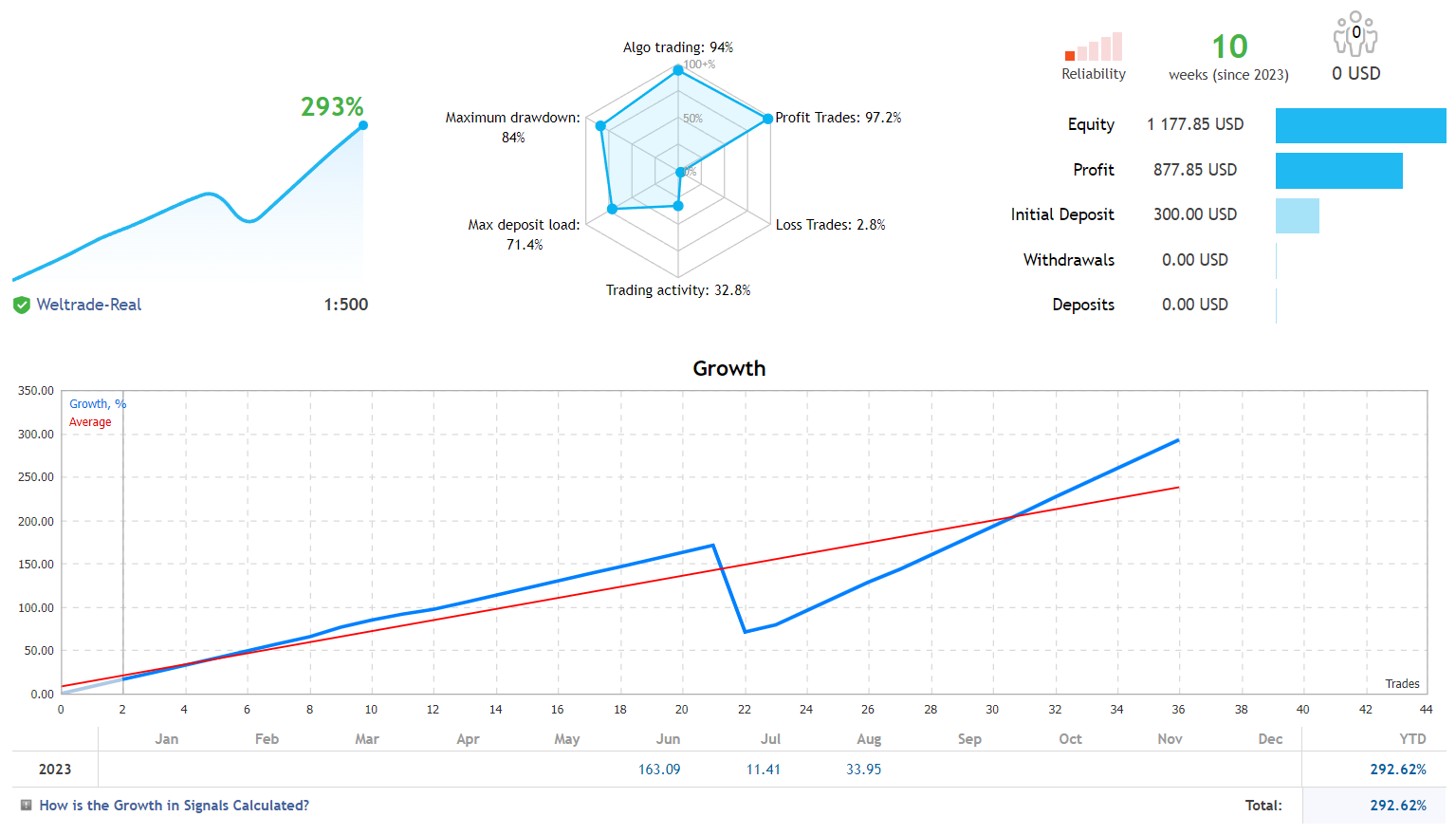 Smart GOLD Expert Advisor MT4 FREE Download - ForexCracked
