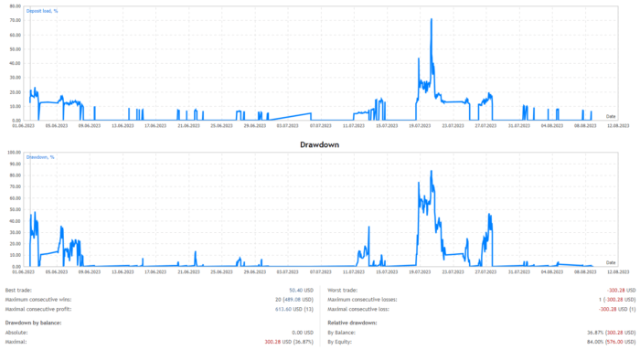 Smart GOLD Expert Advisor MT4 FREE Download - ForexCracked