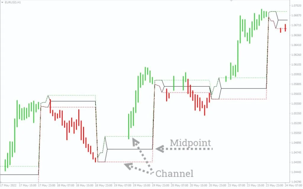 Intraday Channel Breakout Forex Indicator MT4 Free Download - ForexCracked Intraday Channel Breakout Forex Indicator MT4 Free Download - ForexCracked