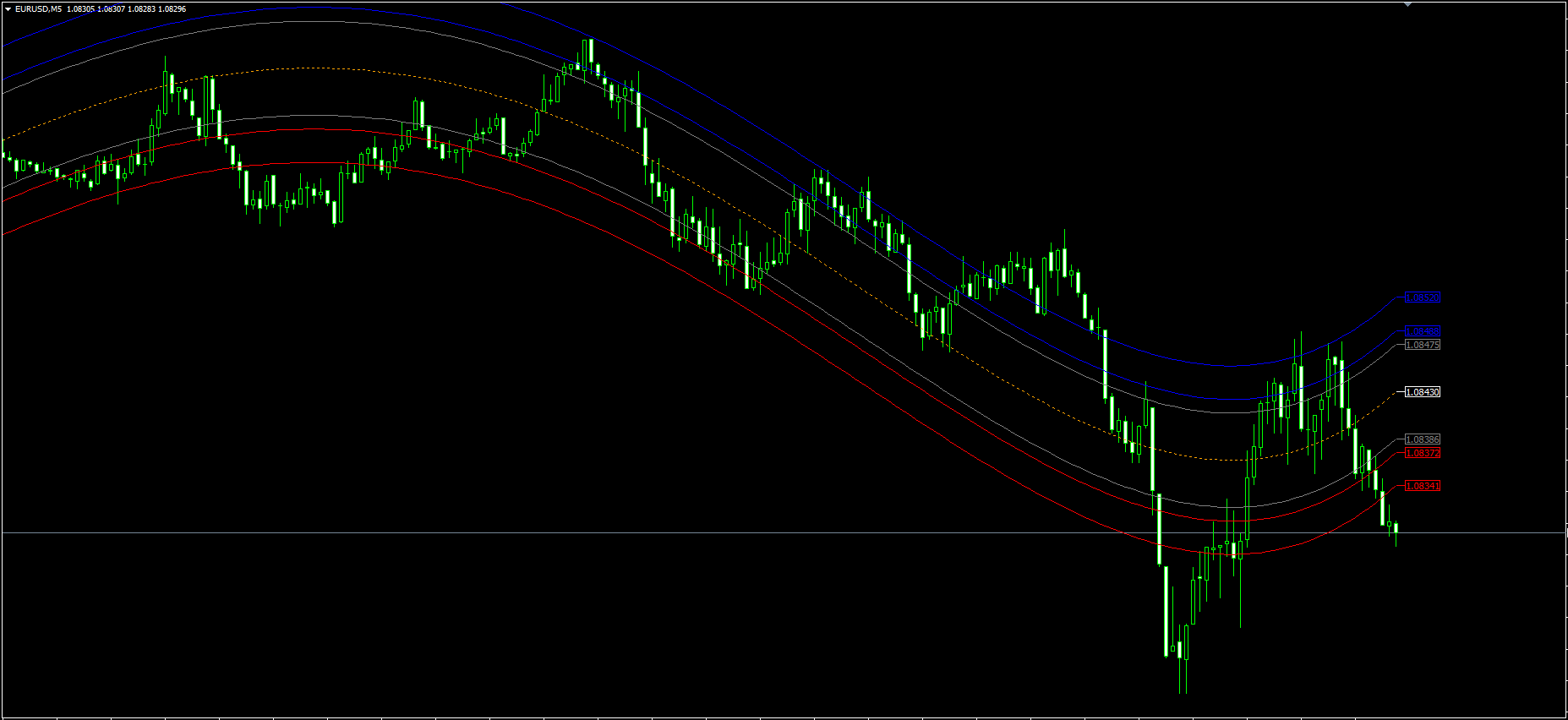 Mean Reversion Indicator MT4/MT5 FREE Download - ForexCracked Mean Reversion Indicator MT4/MT5 FREE Download - ForexCracked