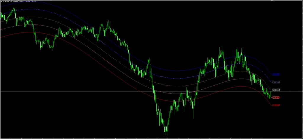 Mean Reversion Indicator MT4/MT5 FREE Download - ForexCracked