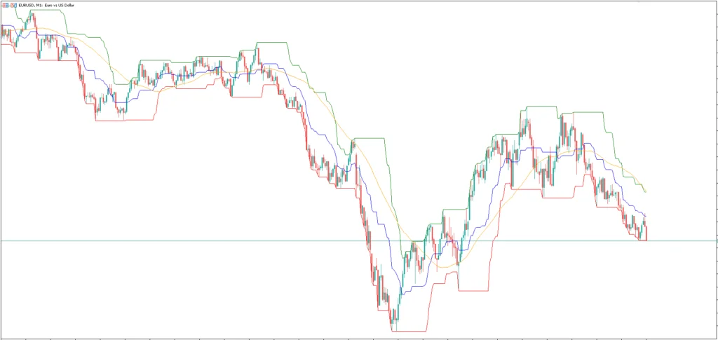 Mean Reversion Indicator MT4/MT5 FREE Download - ForexCracked Mean Reversion Indicator MT4/MT5 FREE Download - ForexCracked
