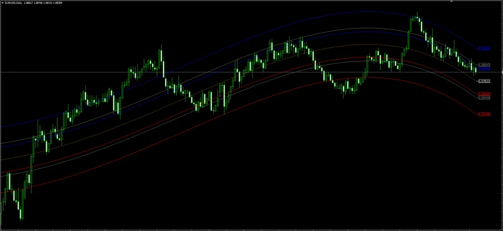Mean Reversion Indicator MT4/MT5 FREE Download - ForexCracked