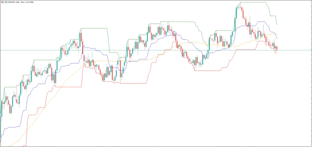Mean Reversion Indicator MT4/MT5 FREE Download - ForexCracked Mean Reversion Indicator MT4/MT5 FREE Download - ForexCracked