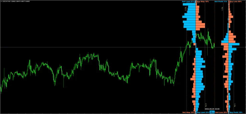 OrderBook Indicator MT4/MT5 FREE Download - ForexCracked