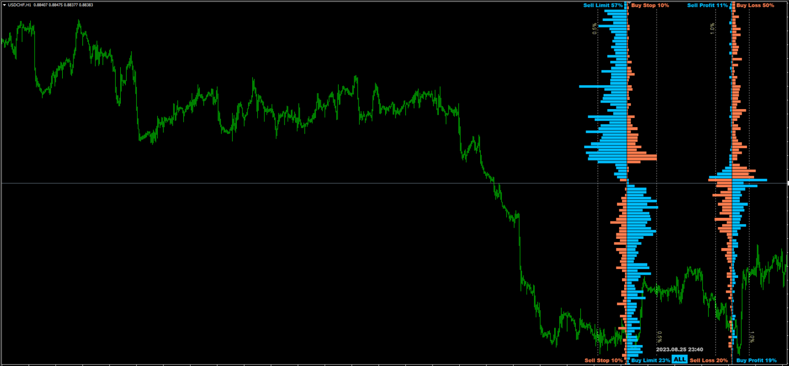 OrderBook Indicator MT4/MT5 FREE Download - ForexCracked