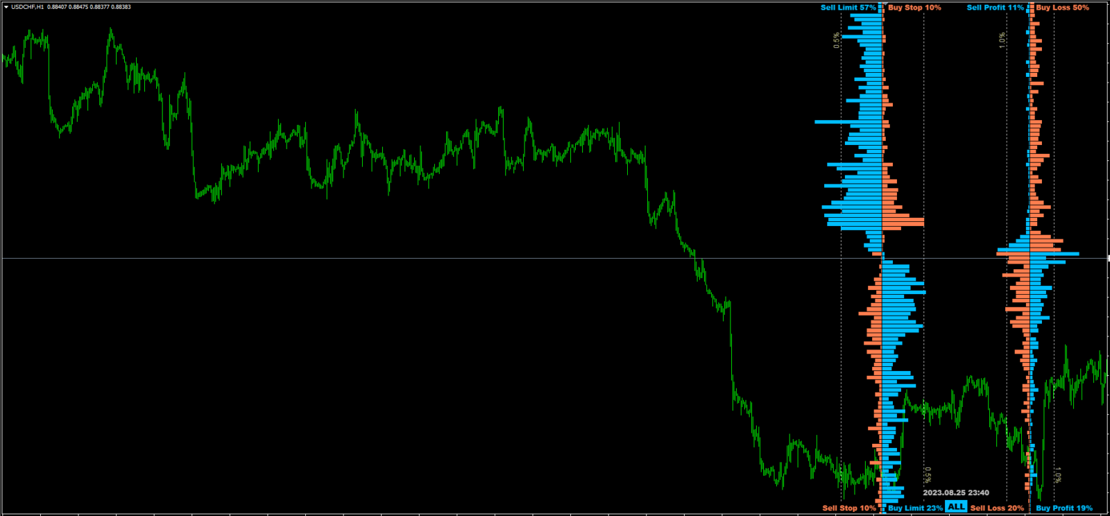 OrderBook Indicator MT4/MT5 FREE Download - ForexCracked