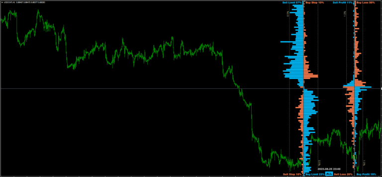 OrderBook Indicator MT4/MT5 FREE Download - ForexCracked