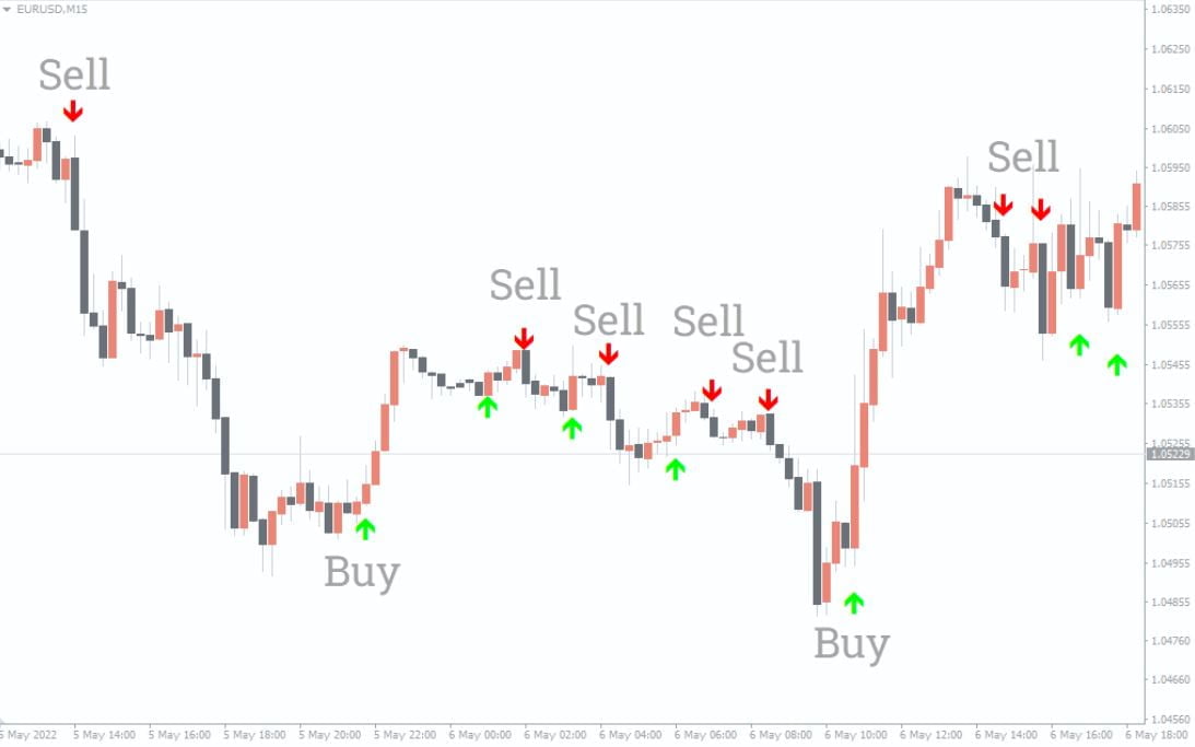 Sane Fx Binary Trading Indicator MT4 Free Download - ForexCracked Sane Fx Binary Trading Indicator MT4 Free Download - ForexCracked