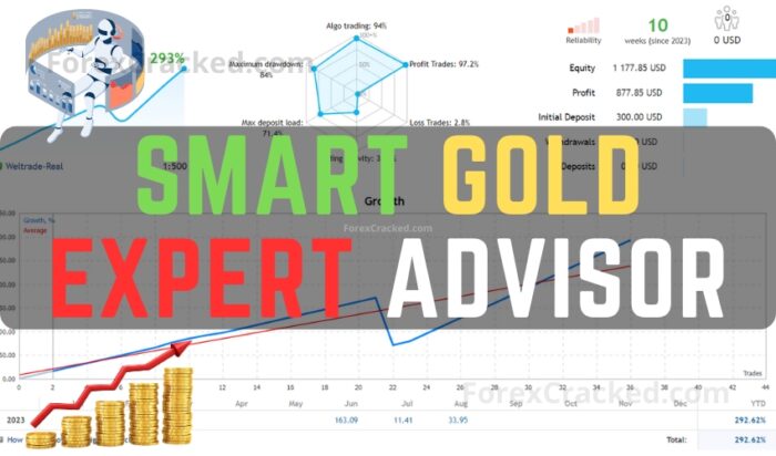 Smart GOLD Expert Advisor MT4 FREE Download - ForexCracked