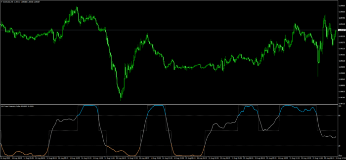 Trend Intensity Index Indicator MT4/MT5 FREE Download - ForexCracked
