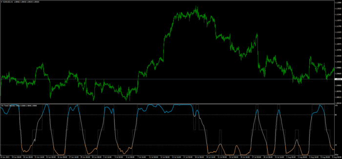 Trend Intensity Index Indicator MT4/MT5 FREE Download - ForexCracked