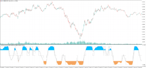 Trend Intensity Index Indicator MT4/MT5 FREE Download - ForexCracked