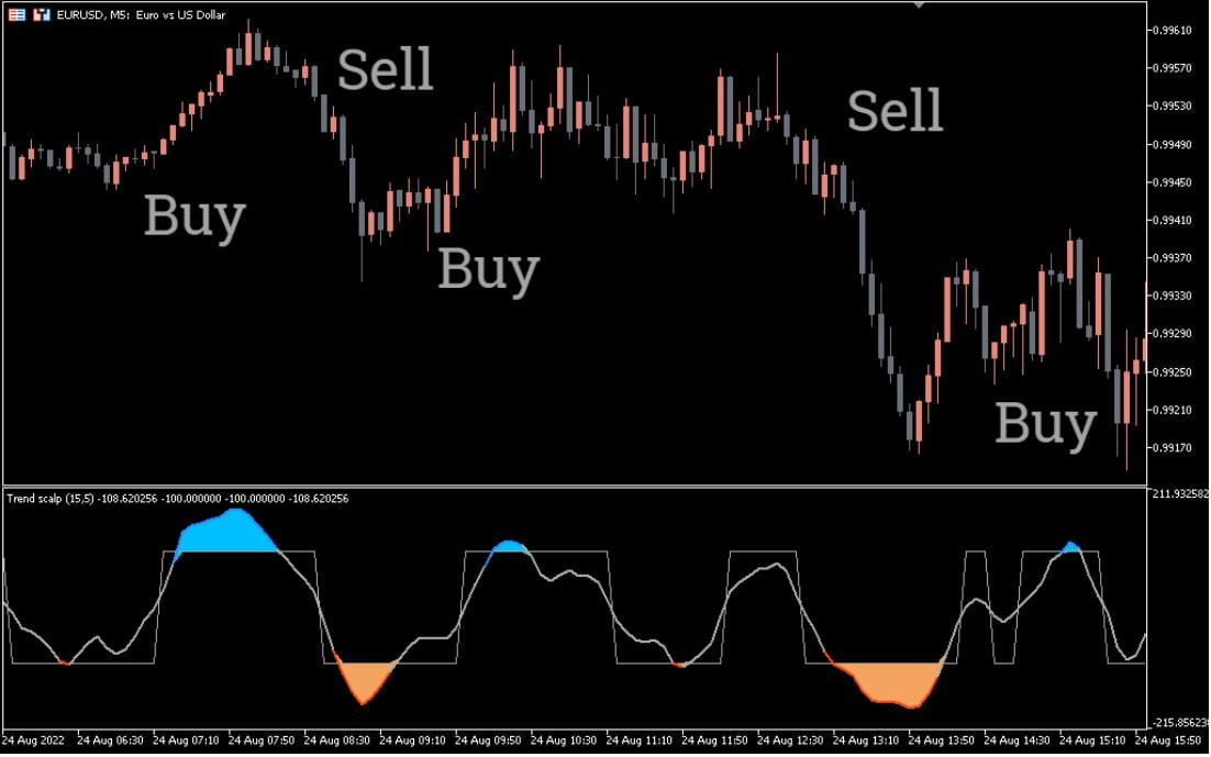 Trend Scalp Forex Indicator MT5 Free Download - ForexCracked Trend Scalp Forex Indicator MT5 Free Download - ForexCracked
