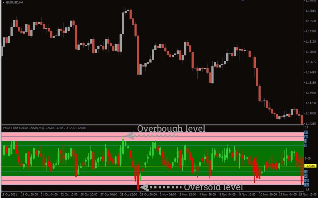 Value Chart Deluxe Forex Indicator MT4 Free Download - ForexCracked