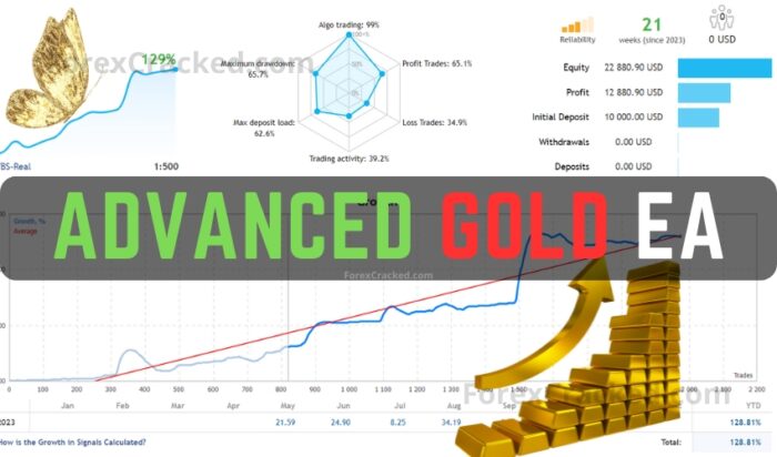 Advanced MT4 Gold EA FREE Download [Update] - ForexCracked