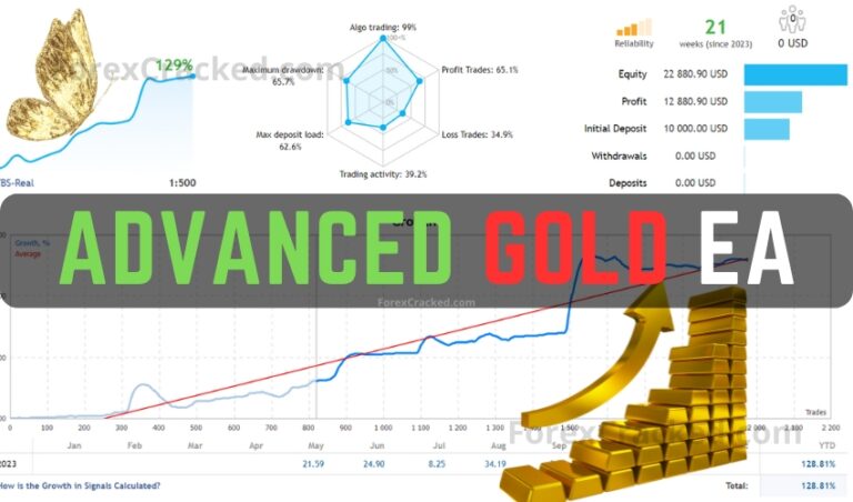 Advanced MT4 Gold EA FREE Download [Update] - ForexCracked