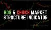 BOS and CHOCH Market Structure Indicator MT4/MT5 FREE Download - ForexCracked
