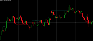 BOS and CHOCH Market Structure Indicator MT4/MT5 FREE Download ...