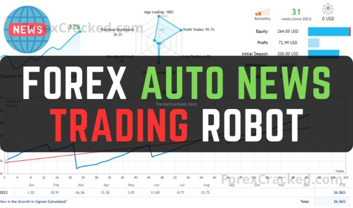 Forex Auto News Trading Robot FREE Download [Update] - ForexCracked