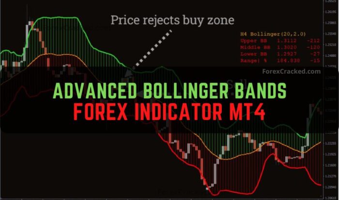 Advanced Bollinger Bands Forex Indicator MT4 Free Download - ForexCracked