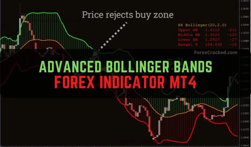 Advanced Bollinger Bands Forex Indicator MT4 Free Download - ForexCracked Advanced Bollinger Bands Forex Indicator MT4 Free Download - ForexCracked