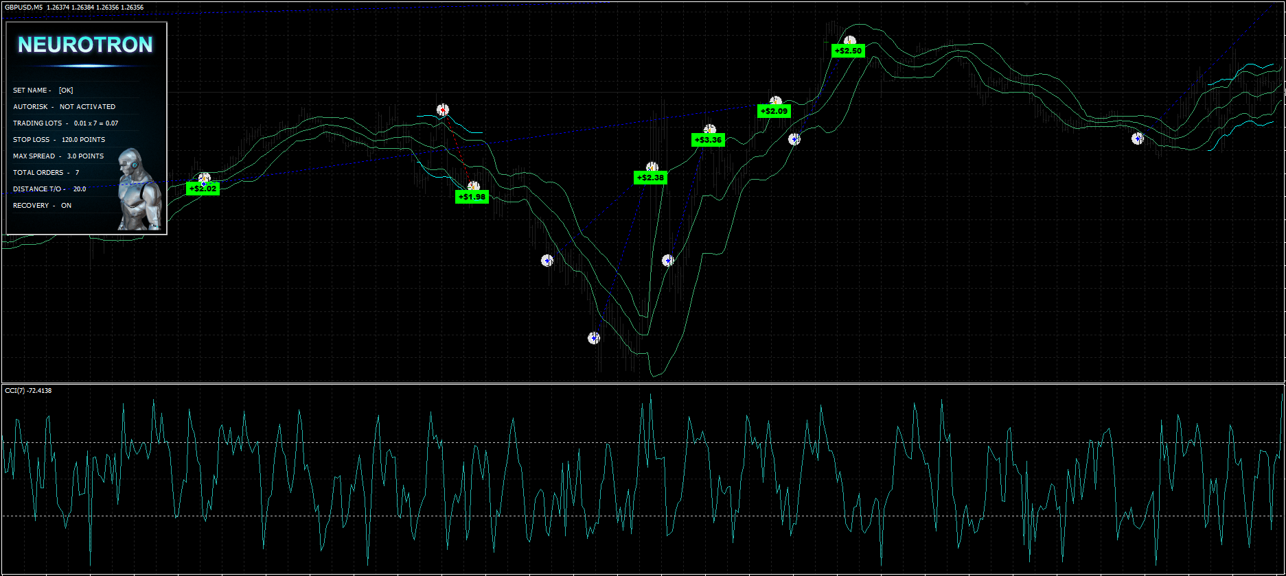 Neurotron EA MT4 FREE Download [Update] - ForexCracked