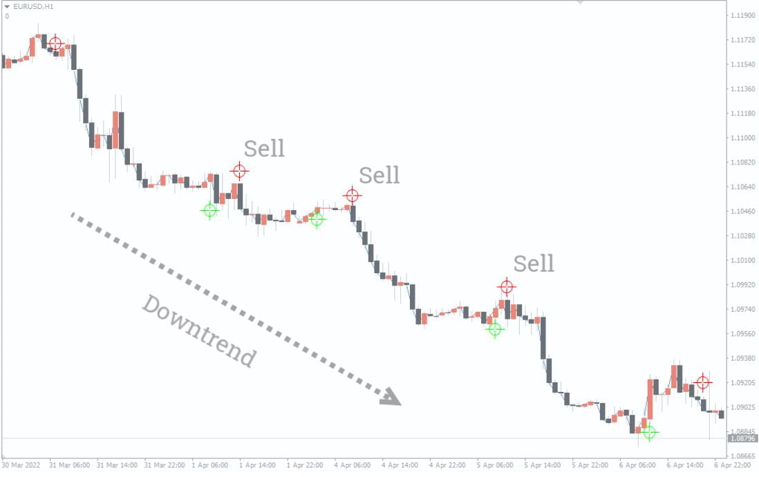 Silver Trend Signal Forex Indicator MT4 Free Download - ForexCracked