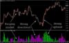 Waddah Attar Explosion Forex Indicator MT5 Free Download - ForexCracked