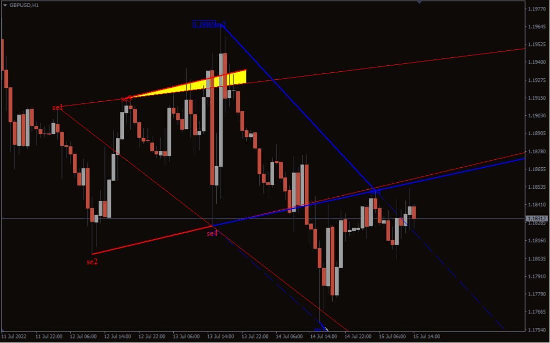 Wolf Waves Scanner Forex Indicator MT4 Free Download - ForexCracked Wolf Waves Scanner Forex Indicator MT4 Free Download - ForexCracked
