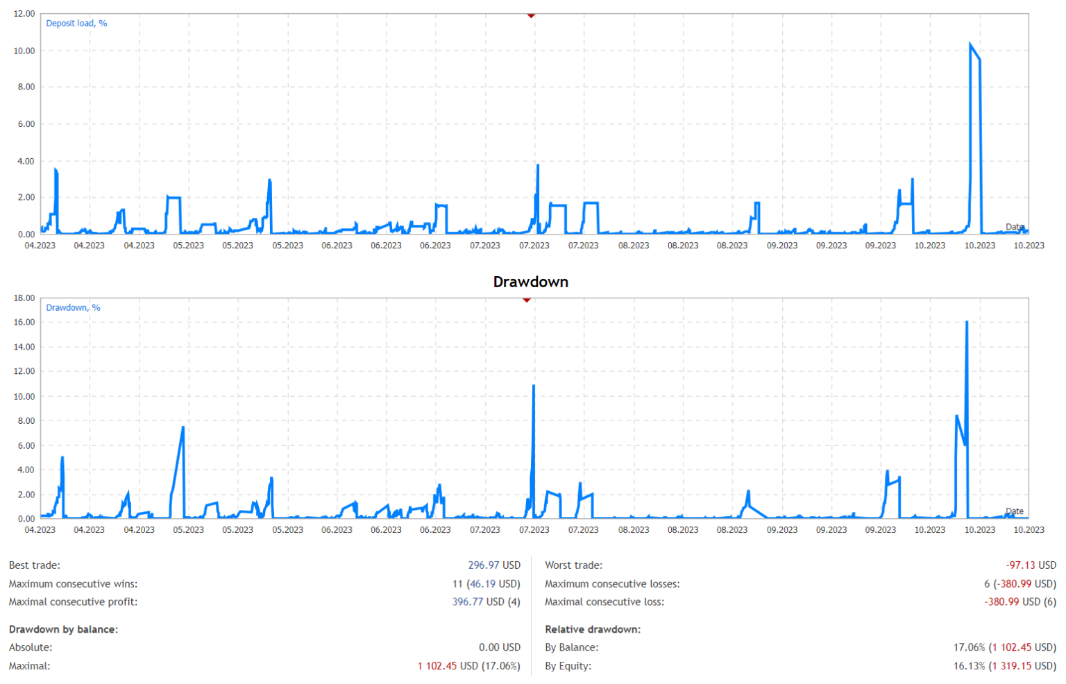 AI Forex Trading - ChatGPT EA FREE Download [Update] - ForexCracked