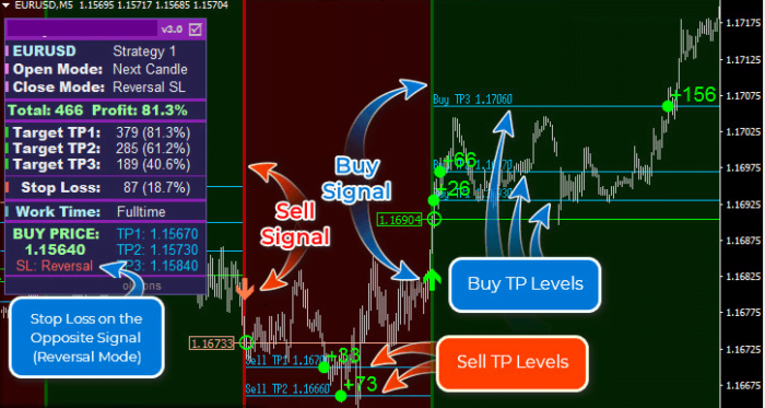 Best Scalping Indicator - Scalper Inside V7.9 FREE Download - ForexCracked