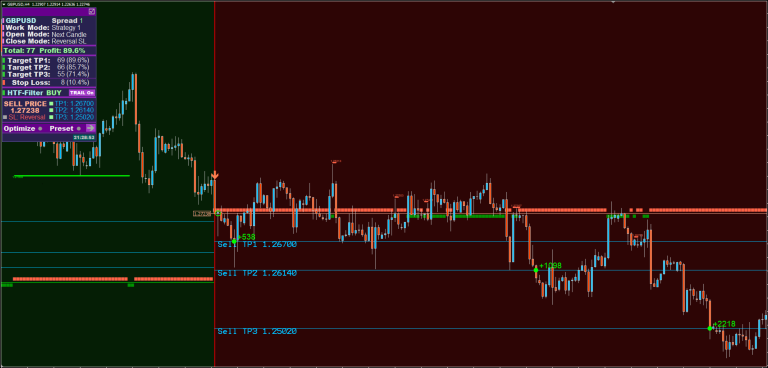 5 Best Indicators for Your Trading [FREE Downloads] - ForexCracked