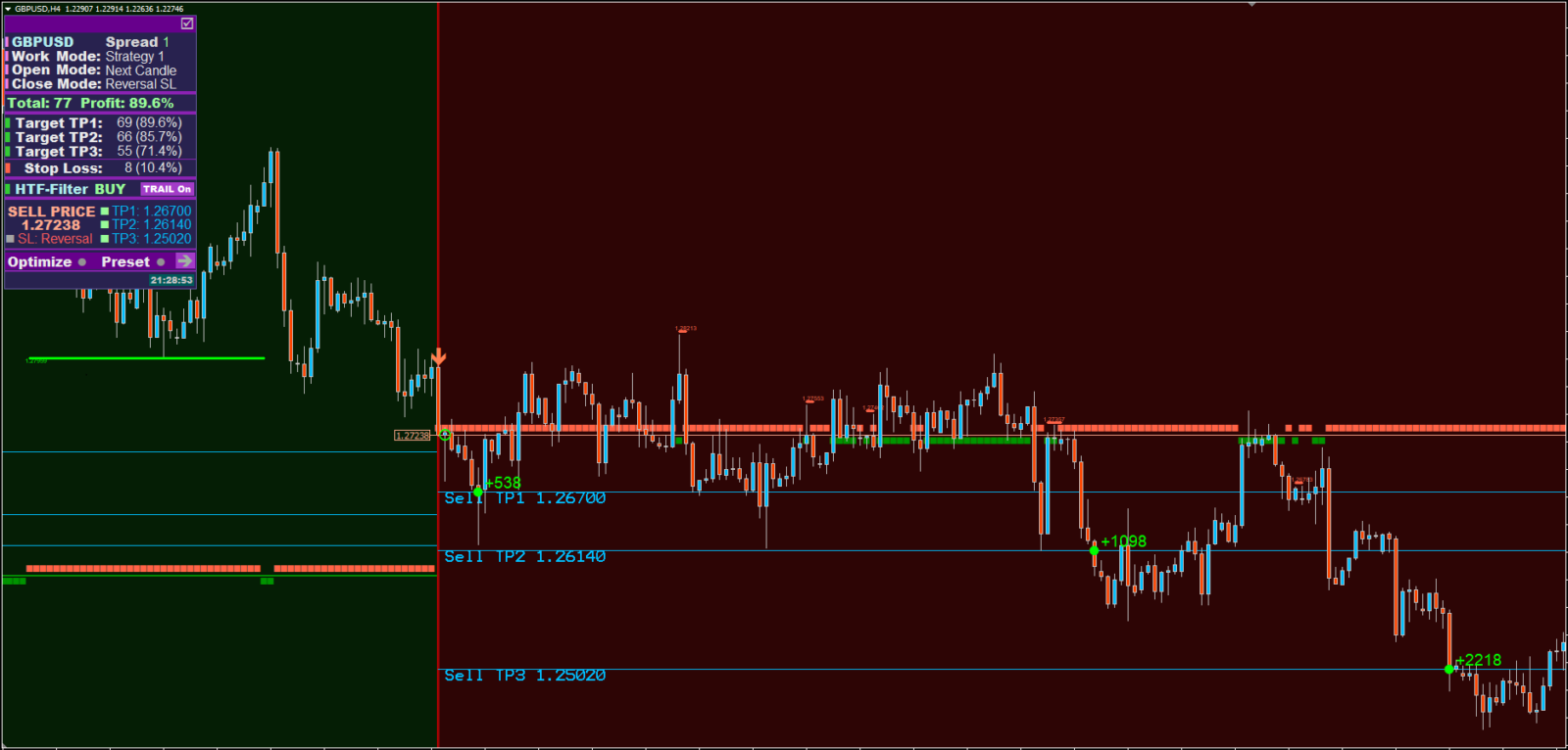 Best Scalping Indicator - Scalper Inside V7.9 FREE Download - ForexCracked