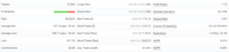 Invictus Gold Robot FREE Download - ForexCracked