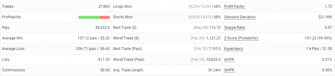 Invictus Gold Robot FREE Download - ForexCracked