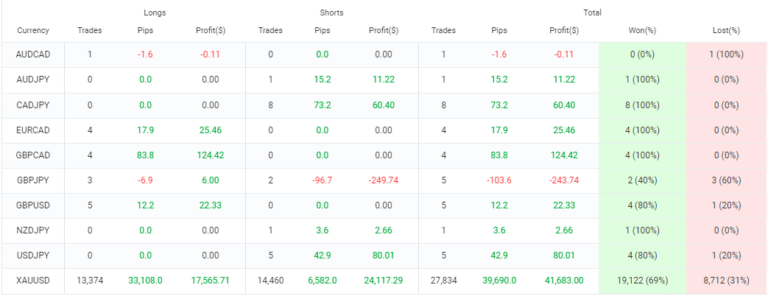 Invictus Gold Robot FREE Download - ForexCracked