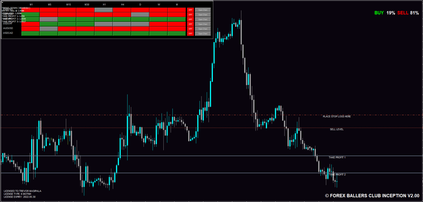 Inception Metatrader Trading System FREE Download - ForexCracked